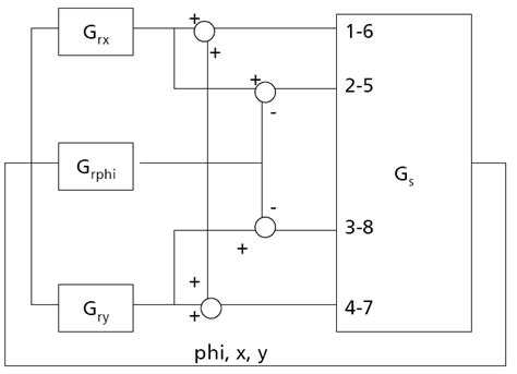 The Structure Of The Controller Download Scientific Diagram