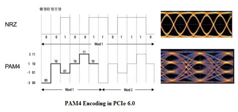 FPGA Based Digital World Digital Electronics