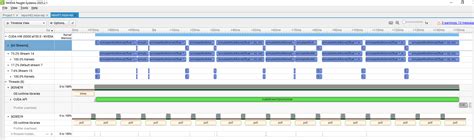 CulaunchHostFunc Overhead Latency Usage CPU GPU Signaling CUDA Programming And Performance