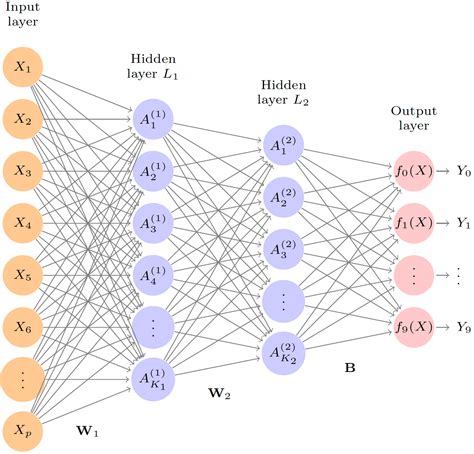 Mssc 6250 Spring 2024 Artificial Neural Networks R Emojiraisedhands