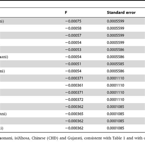 Top 16 Linear Combinations That Minimize The Objective Function Download Table