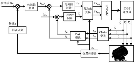 Electric Drive System Radiation Electromagnetic Interference Prediction