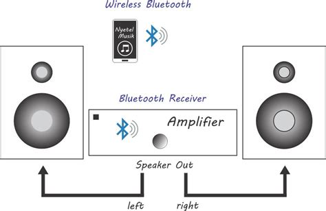 KASPAROV S WORLD TIPS TRICK SIMPLE BLUETOOTH AUDIO