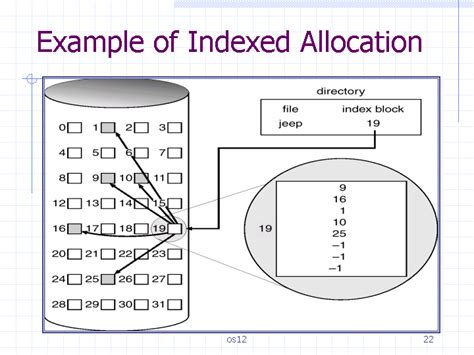 File Systems Naukri Code
