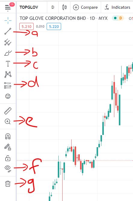 TradingView The Ultimate Setup Guide For The BEST FREE Stock Charting Platform No Money Lah