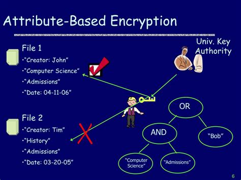 Ppt Enhancing Data Security With Attribute Based Encryption A