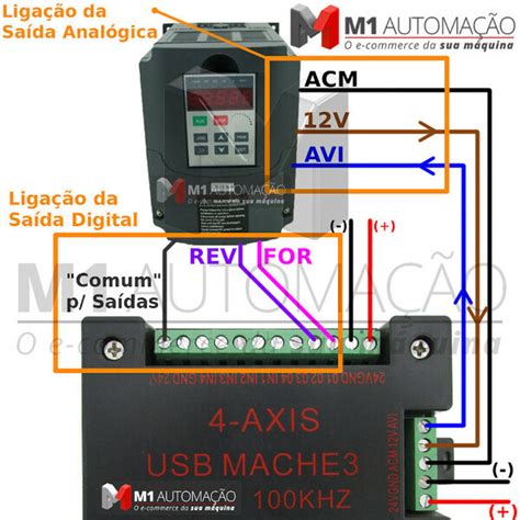 CNC Controller Interface Board For Mach