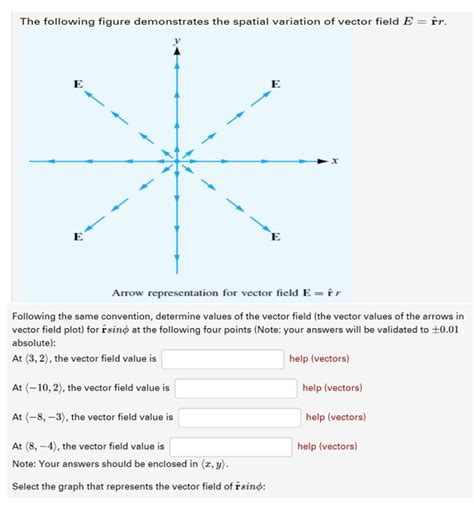 Solved The Following Figure Demonstrates The Spatial