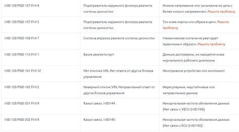 EXCLUSIVE Digital Tachograph Fault Codes