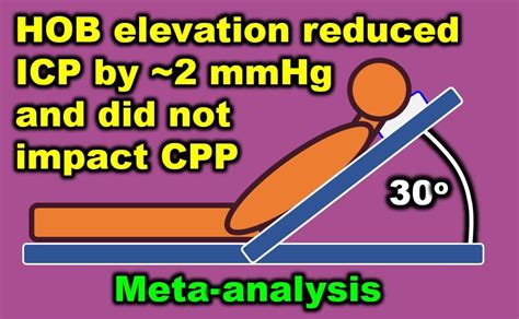 Daiwai Olson On Linkedin Neuronurses Icp Cpp Curingcoma Tbi Neurosurgery