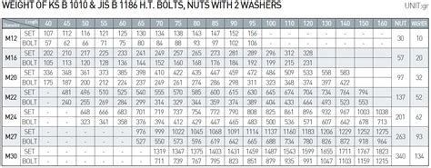Dong Ah F10t High Strength Bolt Nut And 2 Washers For Steel Structure Kouei Japan Trading