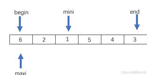 六大排序算法 Csdn博客