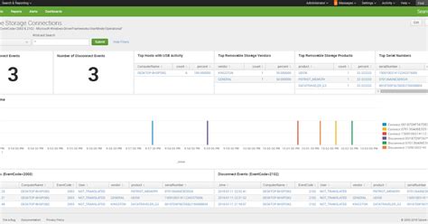 SecuritySynapse Monitoring USB Storage Activity With Splunk Part Connectivity Events