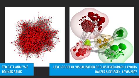 Principles Of Big Data Analytics Visualization Ppt