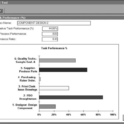 Task Analysis Results Download Scientific Diagram