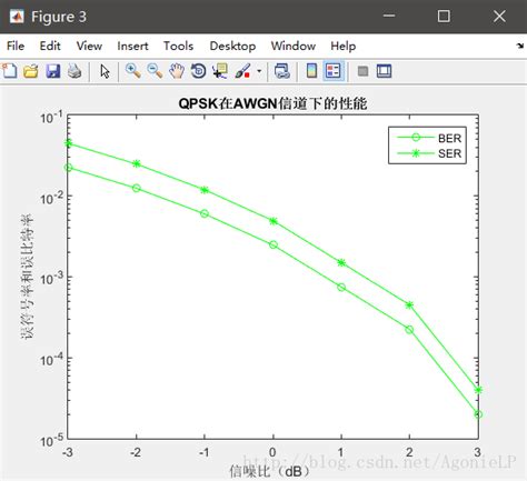 Matlab通信系统建模与仿真clear All Nsamp 8 矩形脉冲的取样点数输出信号的采样数必须是大于1的正整 Csdn博客