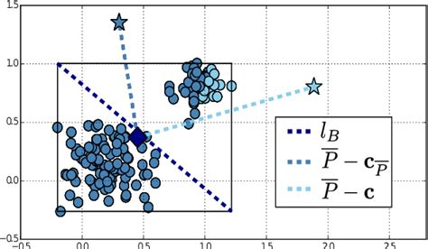 Figure 1 From An Efficient K Means Clustering Algorithm For Massive Data Semantic Scholar