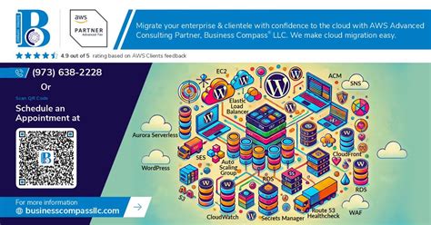 Business Compass Llc On Linkedin Navigating Aws Load Balancers A