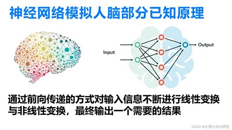 自然语言处理（nlp）：传统神经网络回顾与其局限性 Nlp本身u缺陷 Csdn博客
