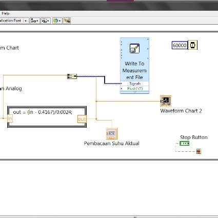 Human Machine Interface HMI Monitoring Temperature Using LabView Download Scientific