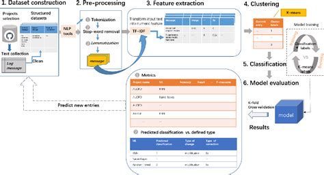Figure 1 From Using Natural Language Processing To Extract Information