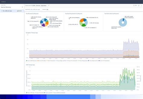 Better End User Monitoring Learn How With Sumo Logic