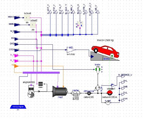Figure 1 From Simulation Based Development Of Automotive Control Software With Modelica