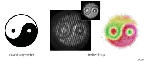 Quantum Physics Symbols