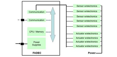 Distributed Architecture Download Scientific Diagram