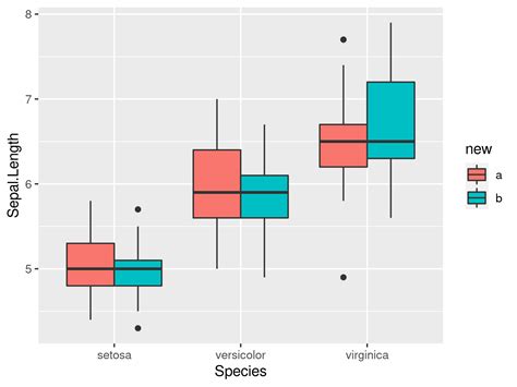 Change Spaces Between Grouped Boxplots In R Examples