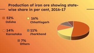 Iron Ore Ppt Pptx