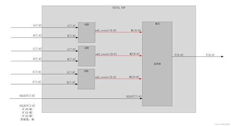 Fpga学习verilog实现加法选择器module Addmux Abcdselresult Input 70 Ab Fpga学习verilog实现加法选择器module Addmux Abcdselresult Input 70 Ab