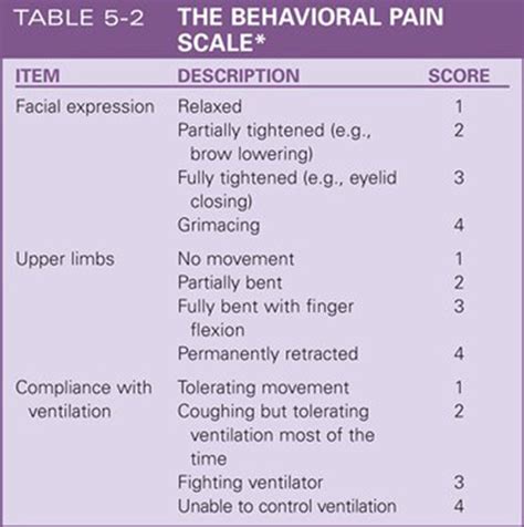 Nrs 511 Module 1 Intro To Critical Careend Of Life Exam 1 Content Flashcards Quizlet