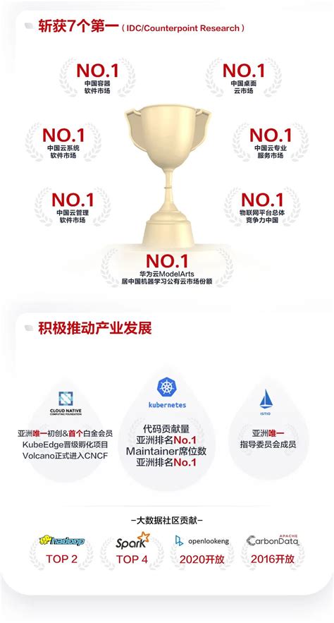 重磅华为业务组织架构发生变动华为云被 干掉 CSDN博客