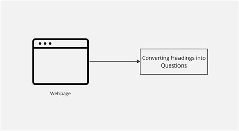 Muhammad Ahmad Khan On Linkedin 🧠 Semantic Seo Tip Its Always A
