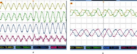 dynamic performance of the es‐chb‐based eight‐switch sapf a dynamic
