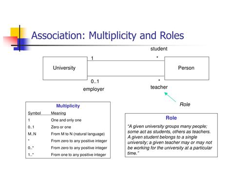 Ppt Eel5881 Software Engineering I Uml Lecture Powerpoint