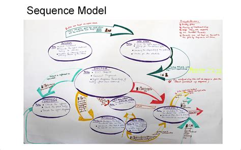 HCI Project Designing An App For IIT Hospital On Behance