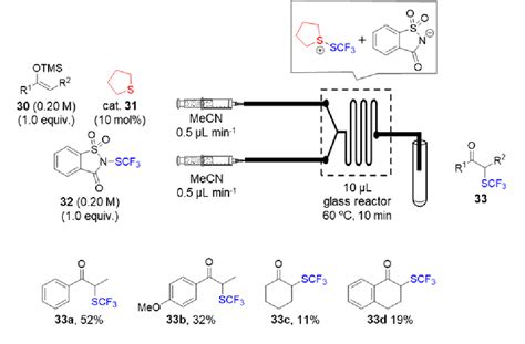 Figure 8 From Recent Advances In Continuous Flow Reactions Using Metal
