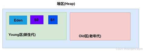 Java虚拟机jvm Csdn博客