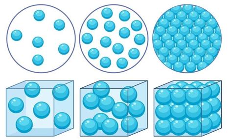 What Are Some Real Life Examples Of Density Ap Pgecet