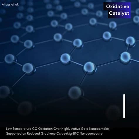 Video Altass Et Al Synthesizes Gold Nanoparticles For Oxidative
