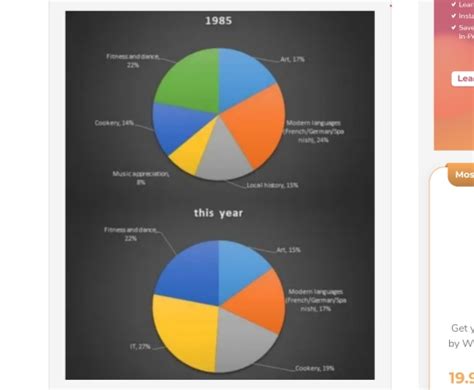 Band 6 You Should Spend About 20 Minutes On This Task The Charts Below Show The Percentage Of