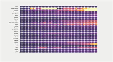 Javascript D3js Cannot Make Y Axis Scrollable And X Axis Fixed