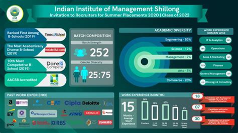 Nitin Varshney Posted On Linkedin