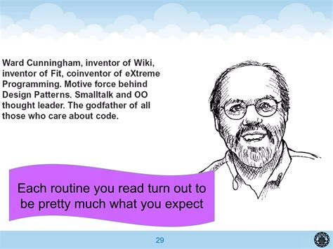 Refactoring Code By Clean Code Rules Ppt