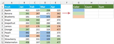 excel 技巧：按颜色（背景、字体、条件格式）统计 求和单元格