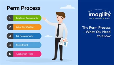 The Perm Process What You Need To Know Imagility