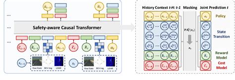 Figure 2 From Safety Aware Causal Representation For Trustworthy