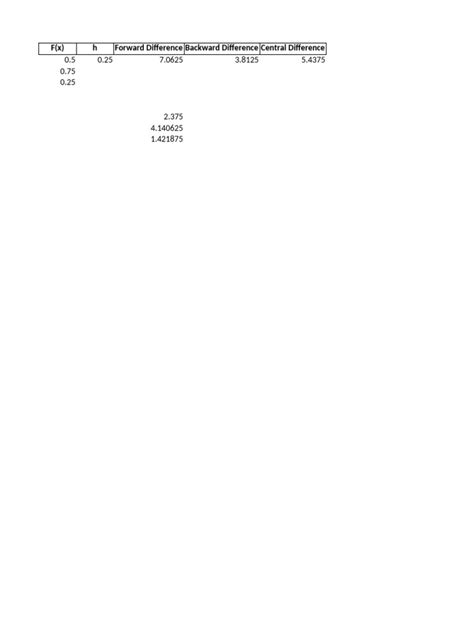 Finite Difference Results Pdf